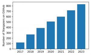 Awesome Part-of-Speech Tagging Papers and Source Codes | PaperCodex